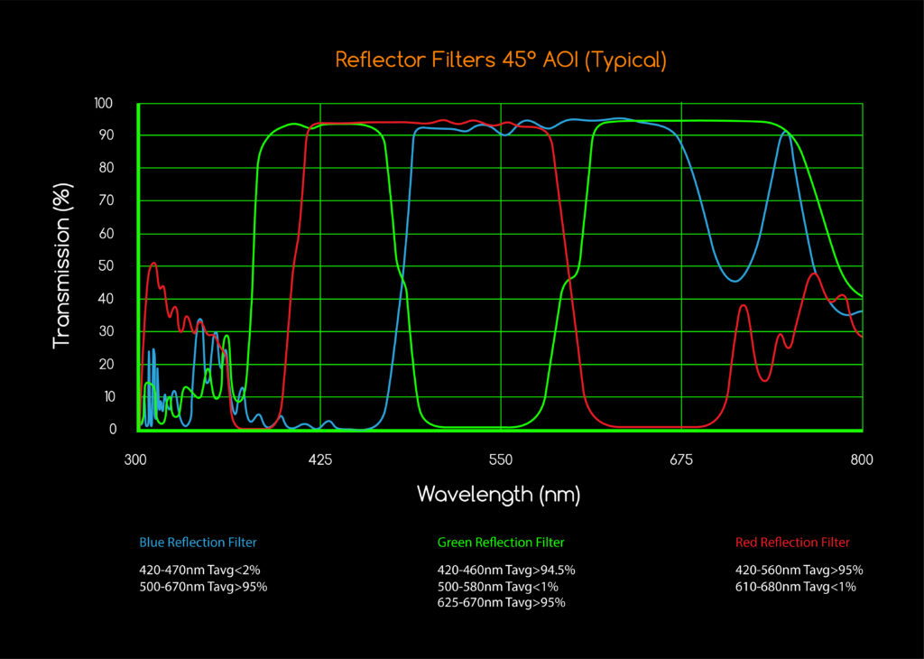 45 Degree Reflector Filters - Heli Optical Systems